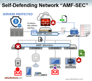 Allied Telesis【整合式解決方案】AMF-Security Controller | GrandTech Hong Kong