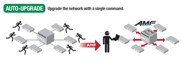 Allied Telesis【整合式解決方案】AMF-Security Controller | GrandTech Hong Kong